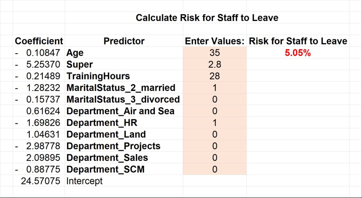 What Drives Your Staff Out - A Data Analytics Case of Staff Turnover - COE