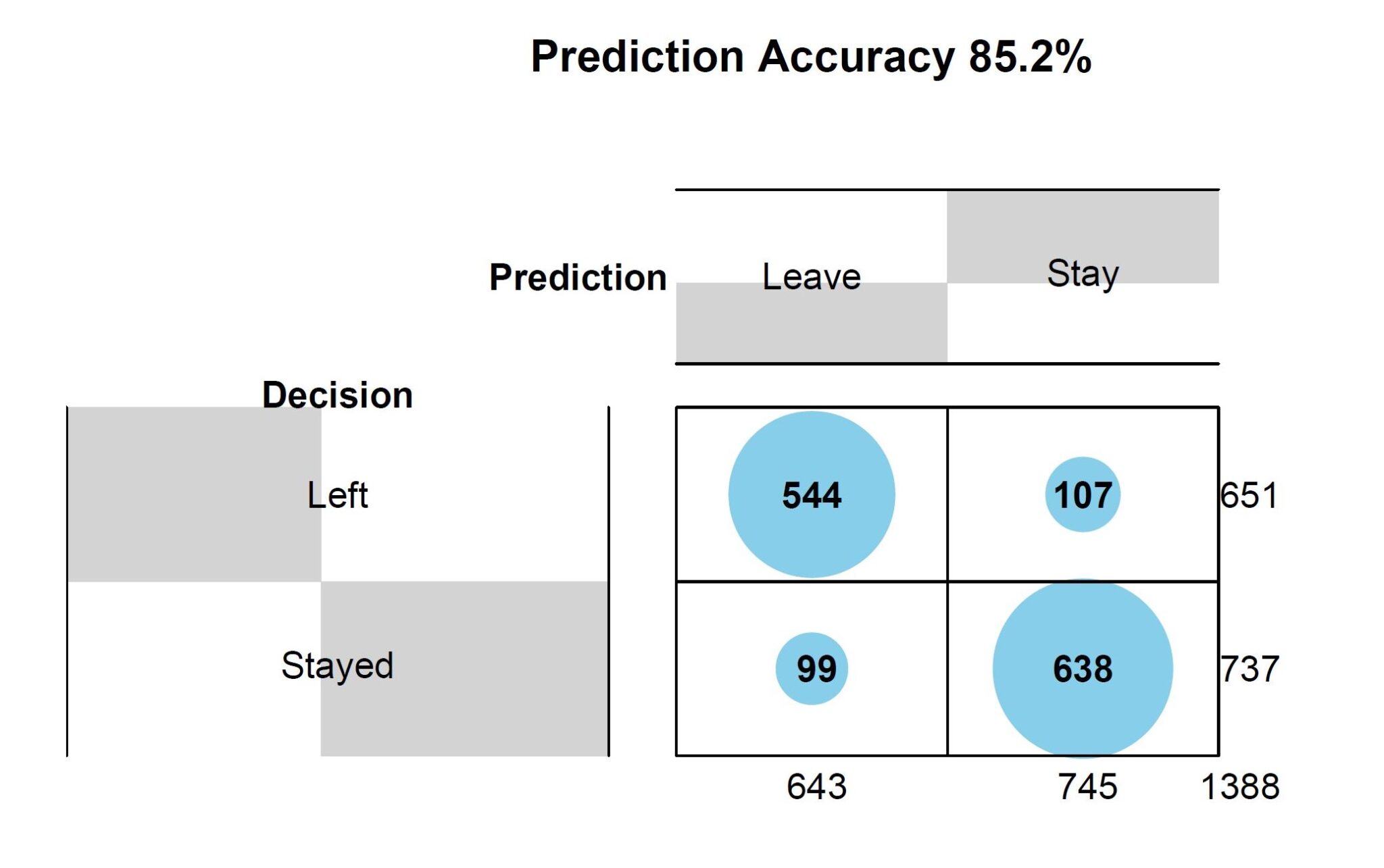 What Drives Your Staff Out - A Data Analytics Case of Staff Turnover - COE