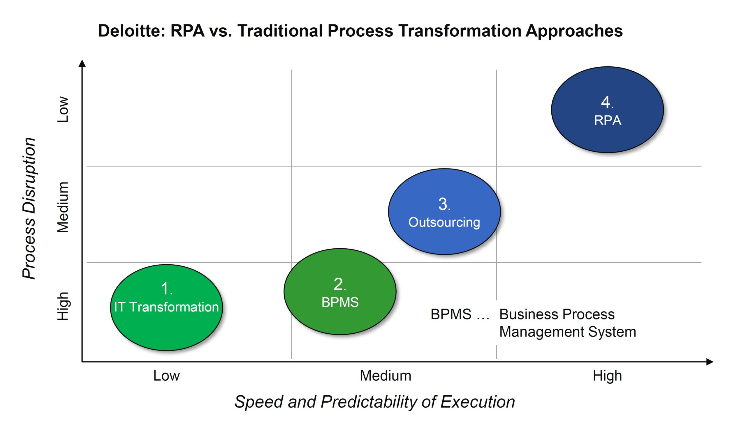 Robotic Process Automation (RPA) is Simple - Is it Necessary? - COE