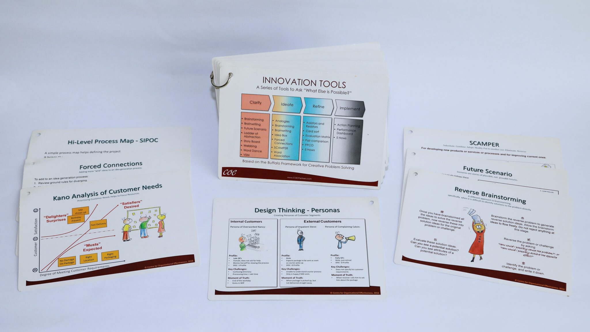 Lean Innovation Toolkit - COE
