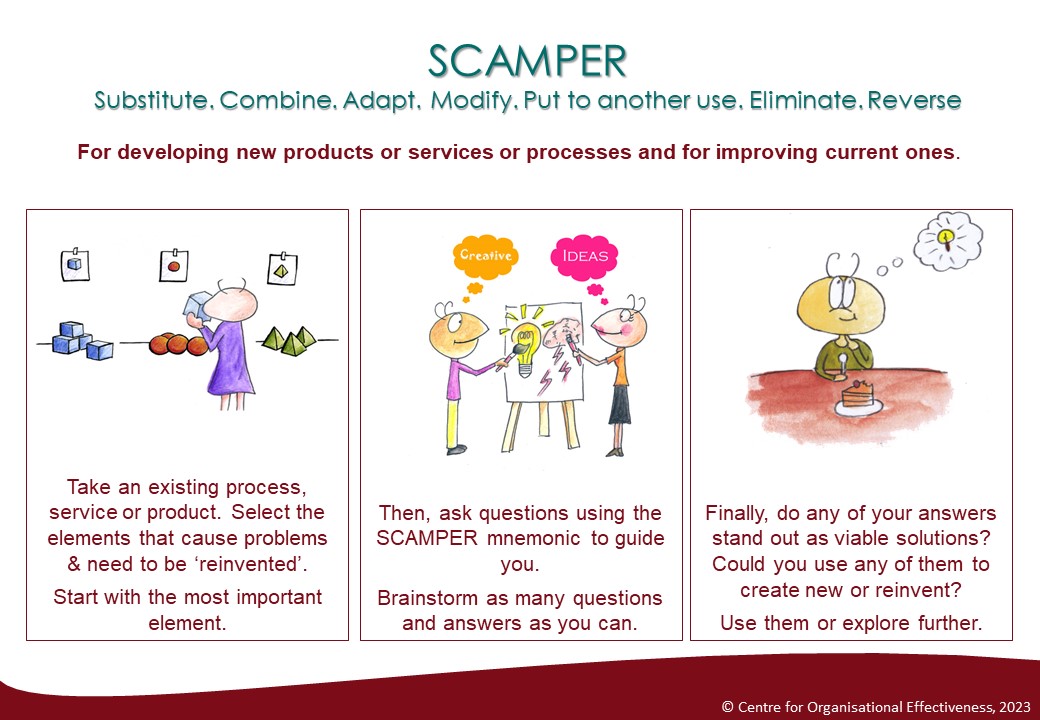 Lean Innovation Toolkit - COE