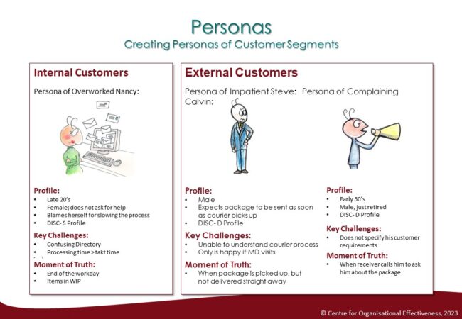Lean Innovation Toolkit - COE