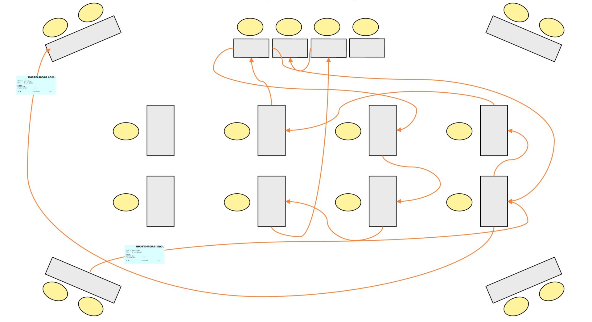 Process Mapping - Improving The Workflow - COE