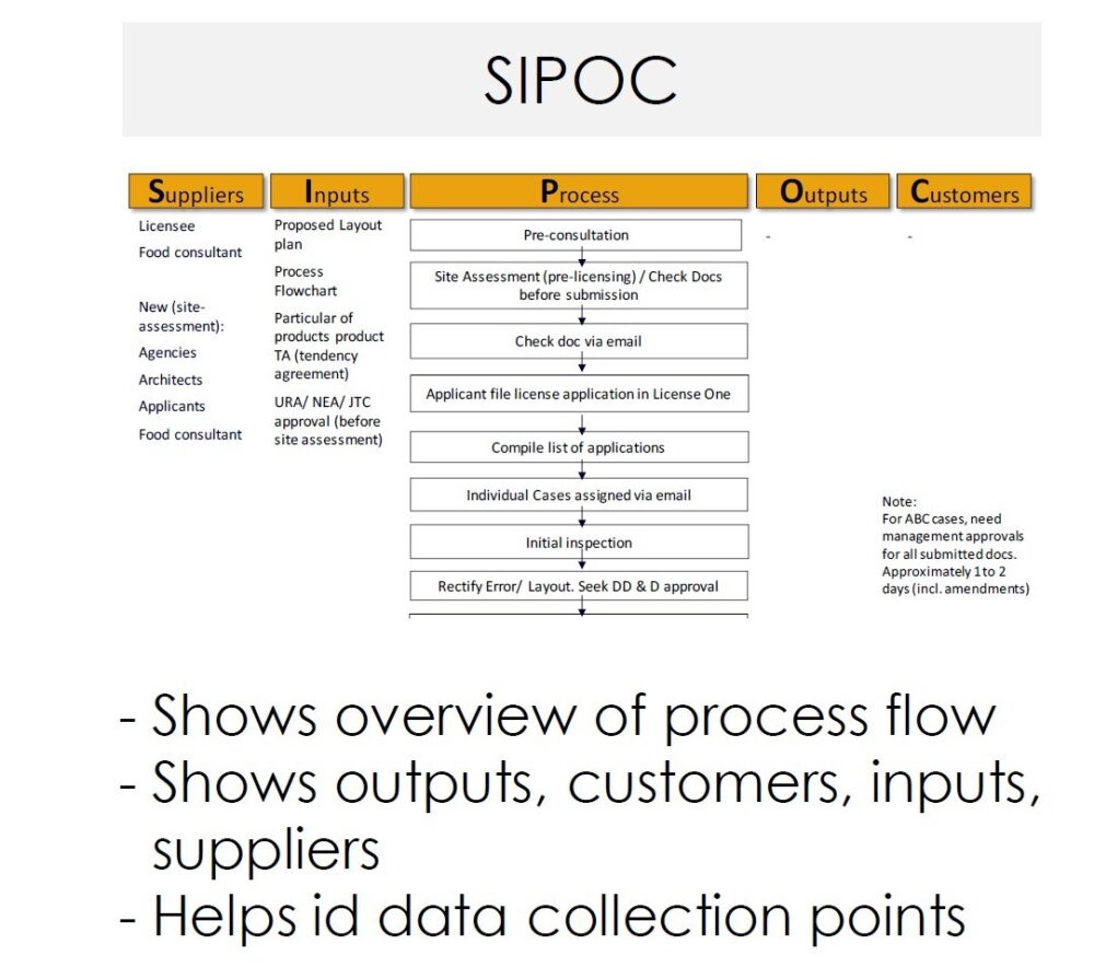 Process Mapping - Improving The Workflow - COE