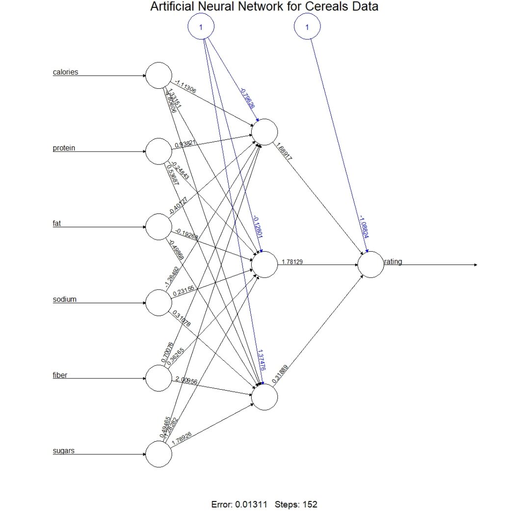 Predictive Modelling with R - Cases by COE