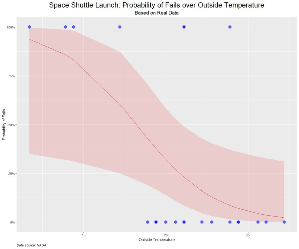 Predictive Modelling with R - Cases by COE