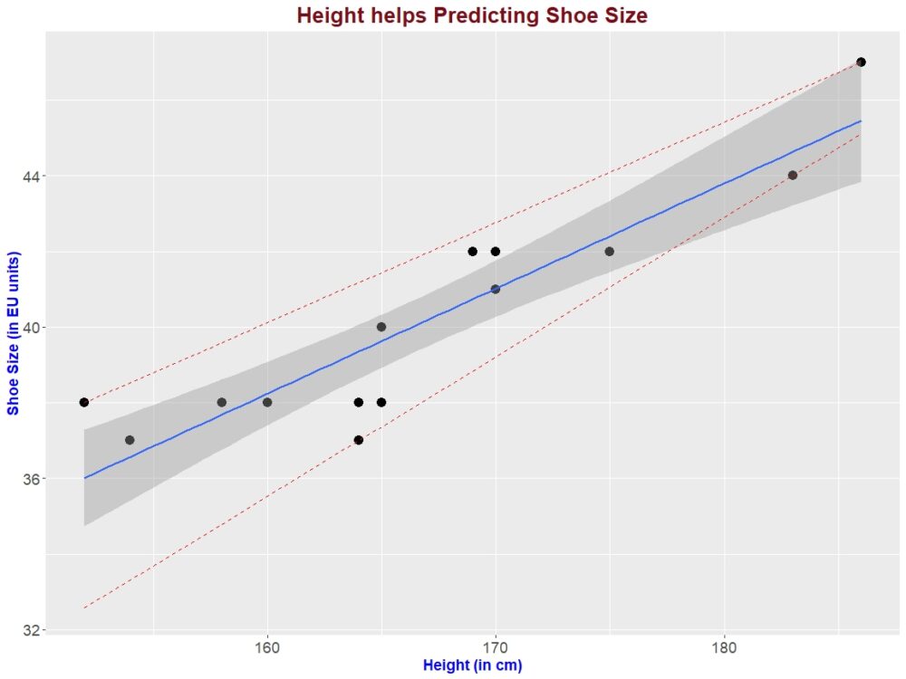 Predictive Modelling With R Cases By Coe