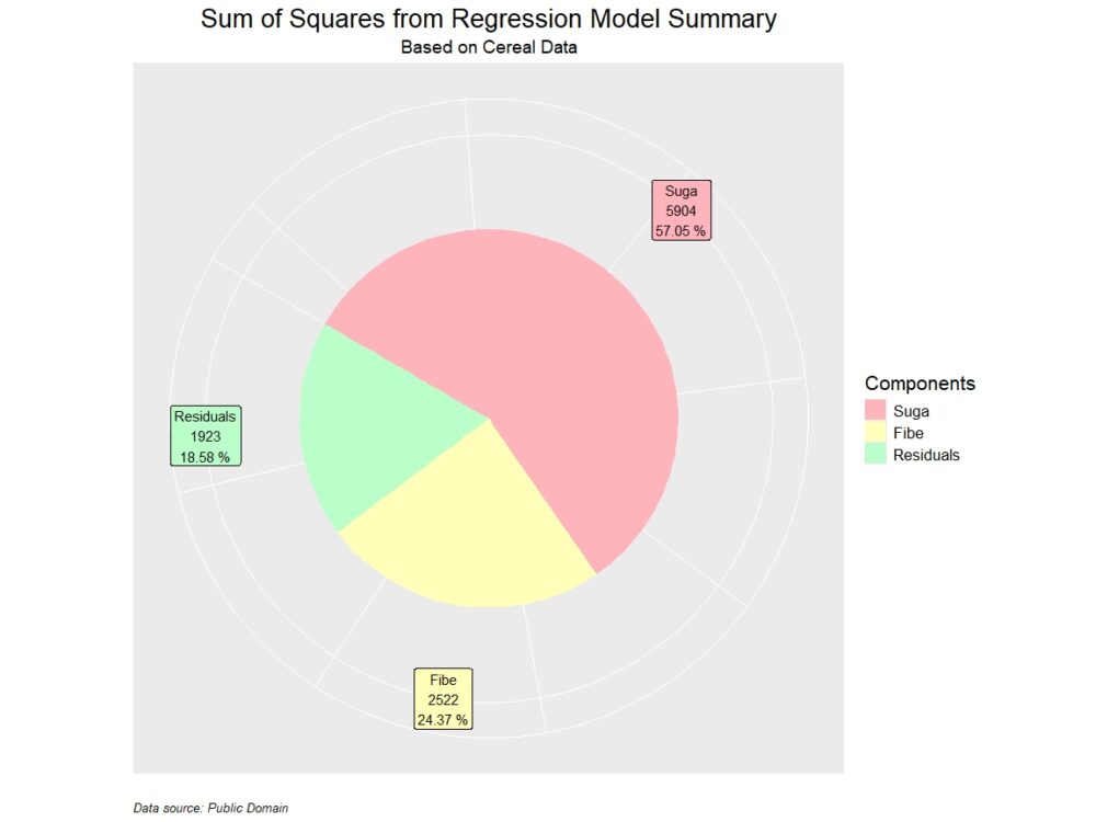 Predictive Modelling with R - Cases by COE