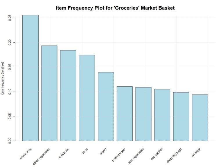 Predictive Modelling with R - Cases by COE